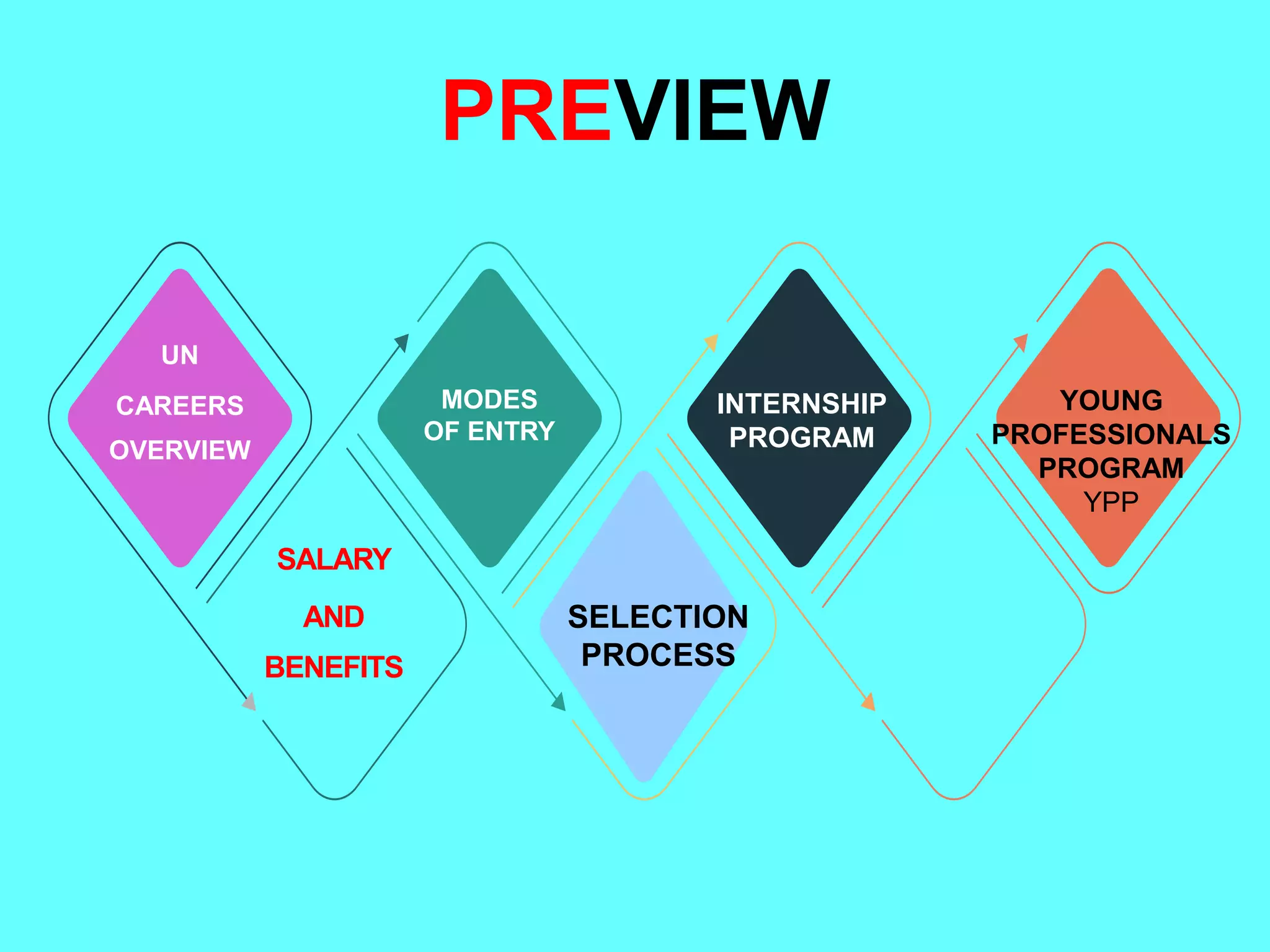UN CAREER PPT BOOKLET.pptx