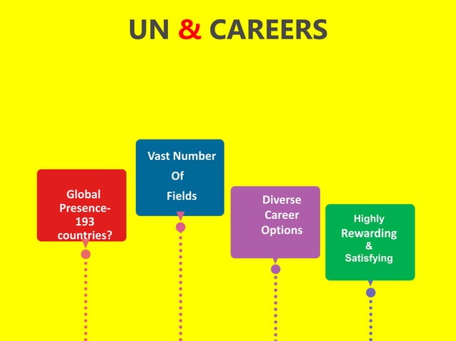 UN CAREER PPT BOOKLET.pptx | Non-Profit Organizations | Industries