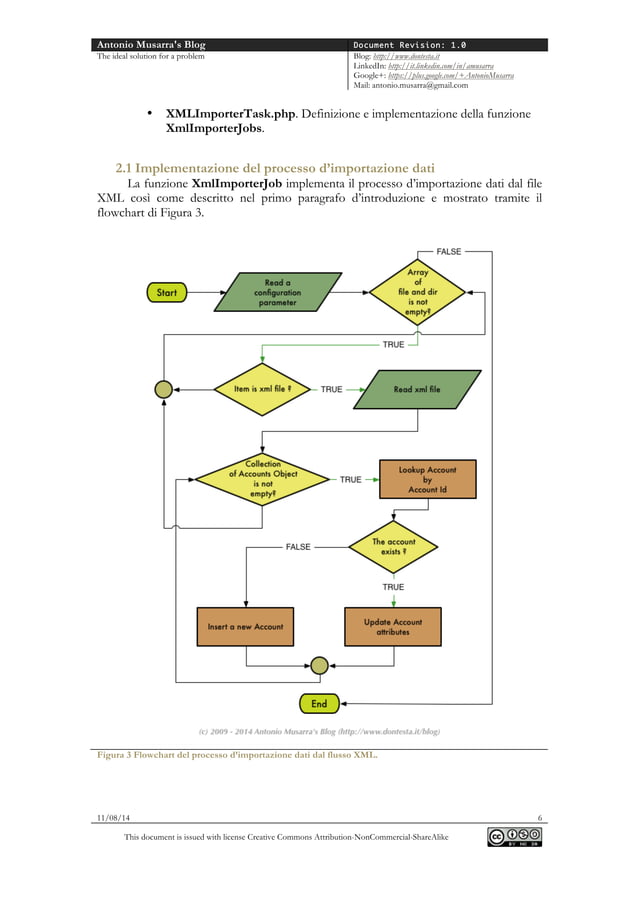 SugarCRM: Come realizzare un Custom Scheduler. Un esempio completo. | PDF