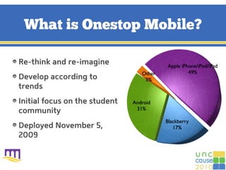 UNC CAUSE - Going Mobile On Campus | PDF | Smartphones | Consumer ...