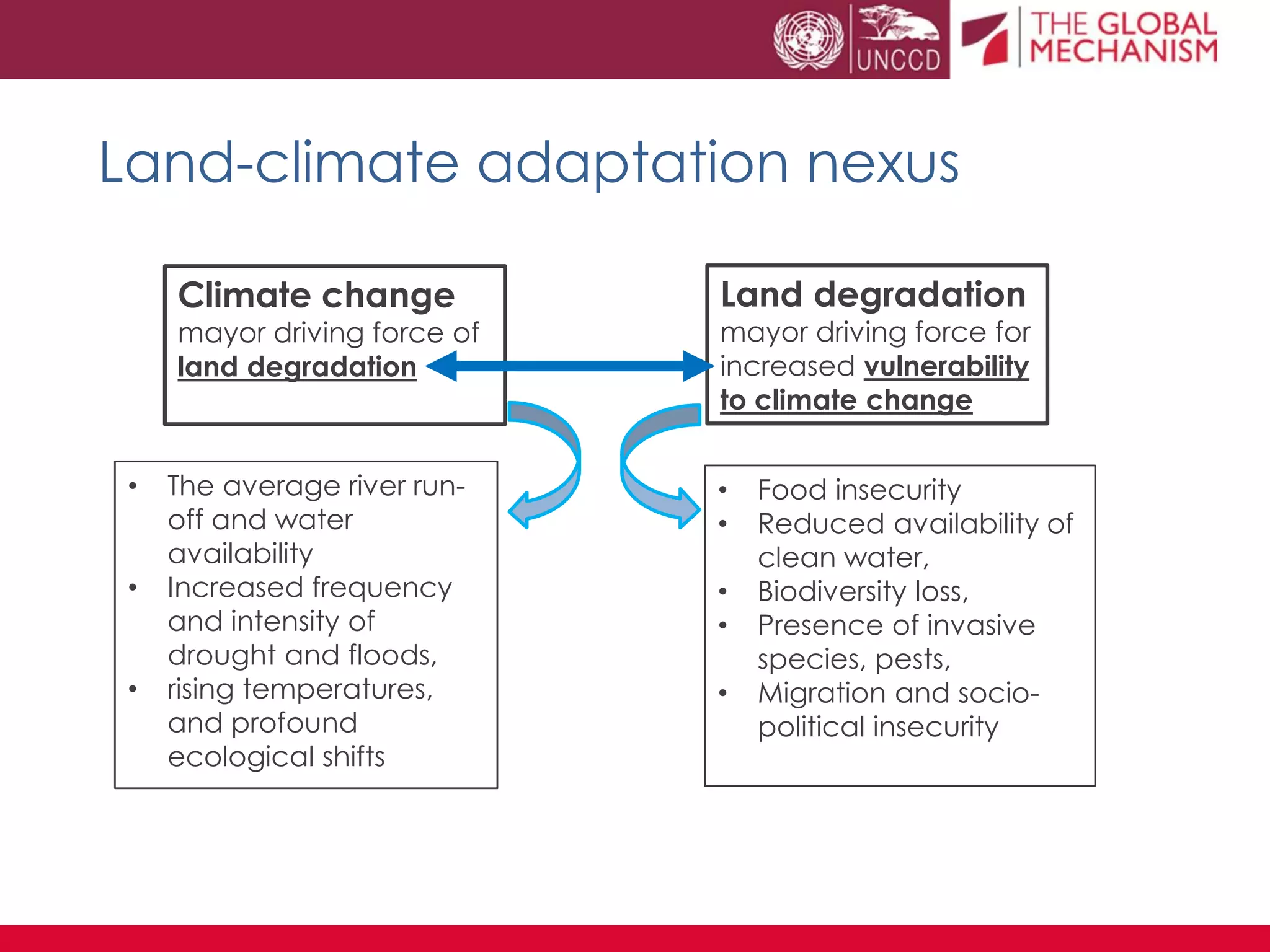 Land Degradation Neutrality and adaptation to climate change | PDF