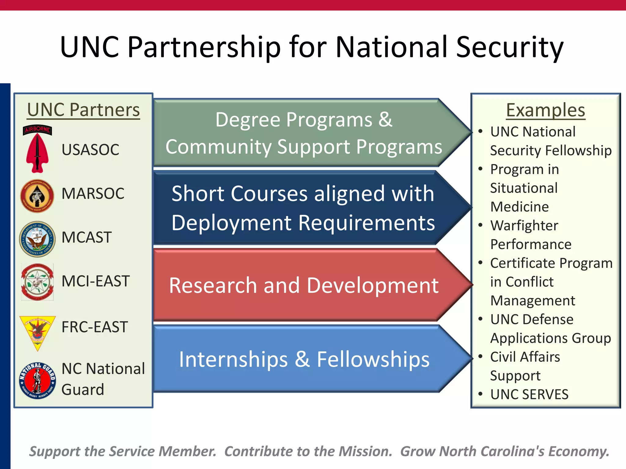 UNC Defense & Research | PDF