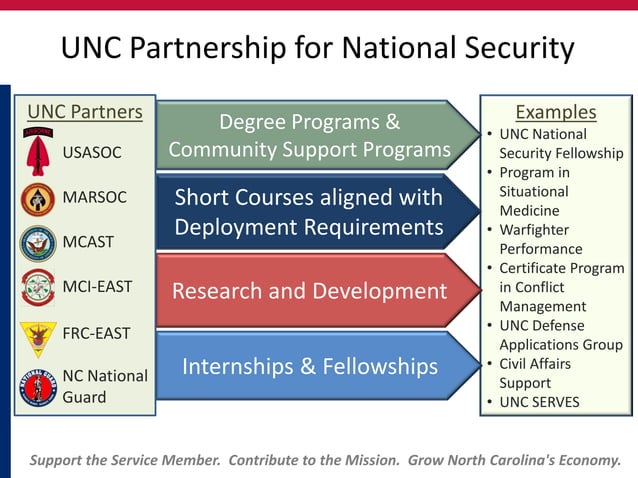Unc Defense And Research Ppt