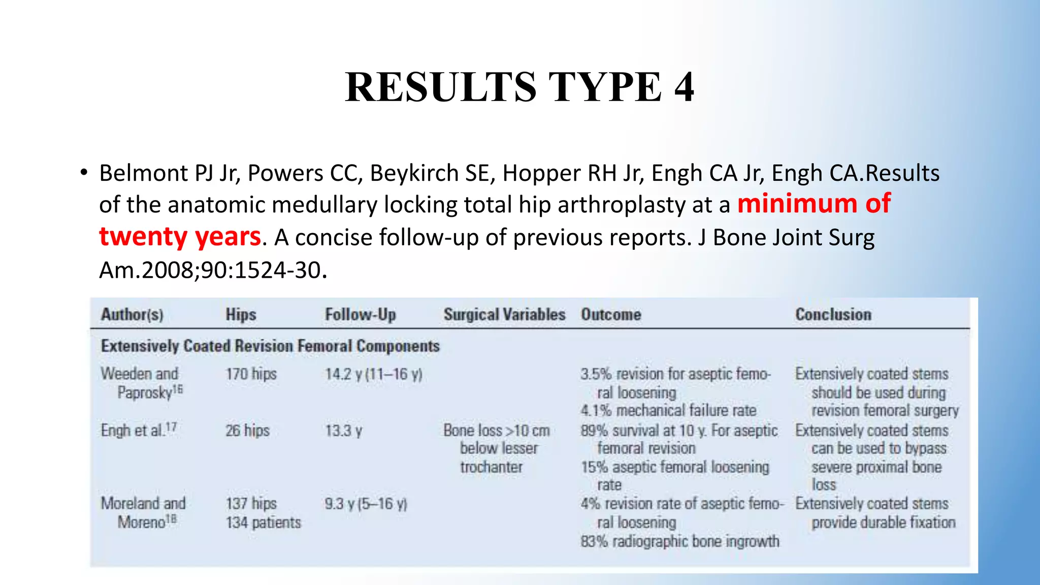 Uncemented femoral stem | PPTX