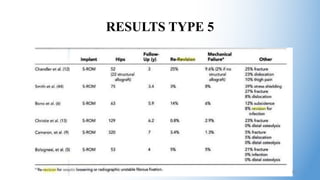 Uncemented femoral stem | PPTX