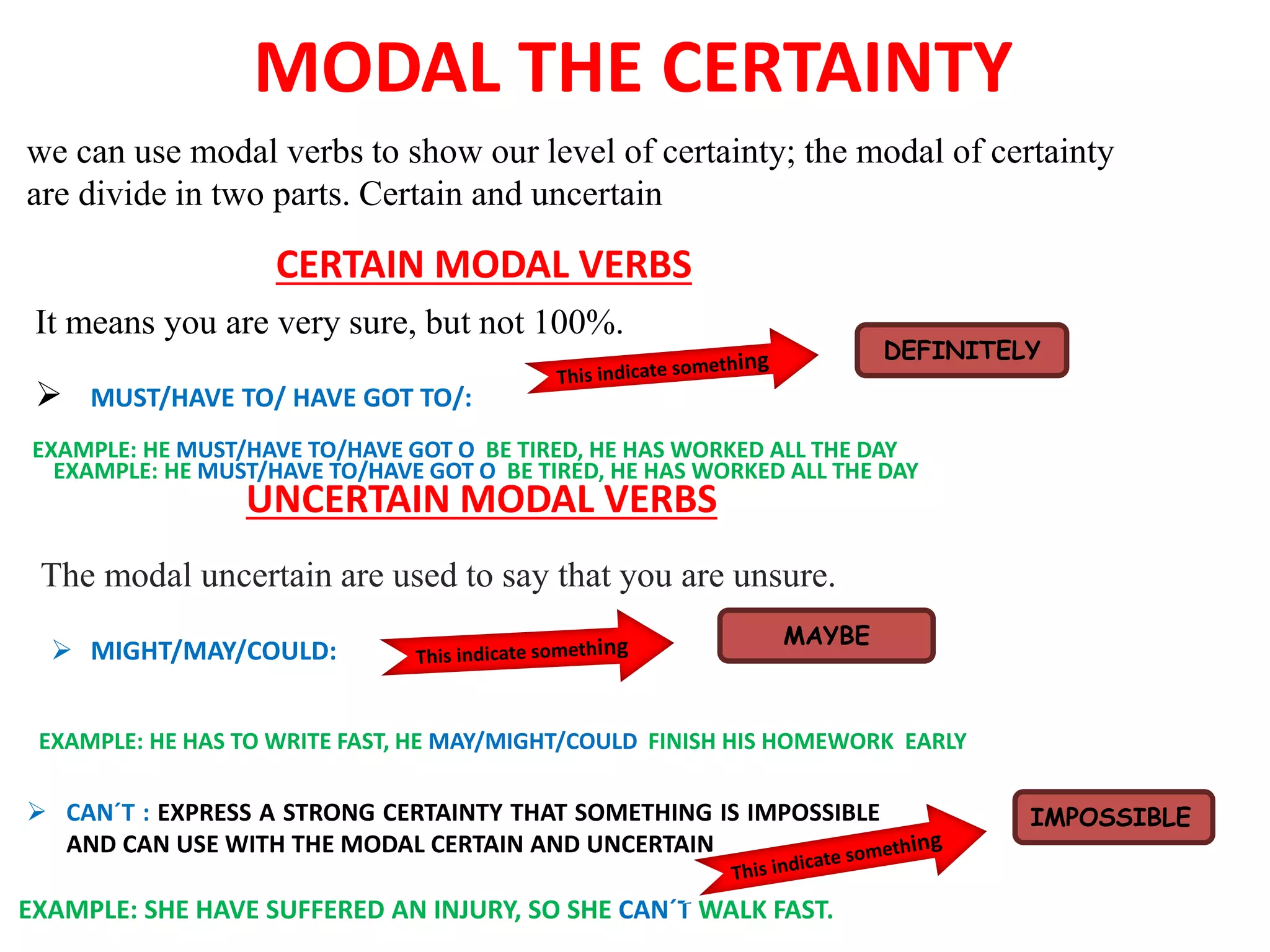 modals verbs | PPT