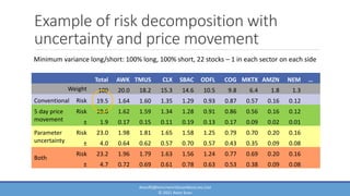 Risk under Uncertainty and Price Movement | PPT