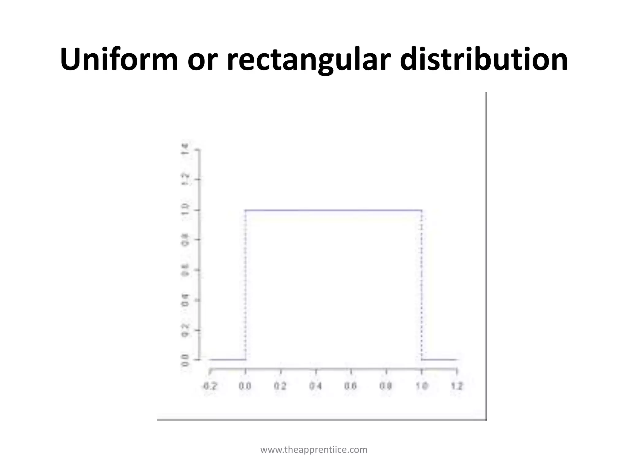 Uncertainity in Measurement | PPTX