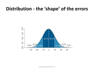 Uncertainity in Measurement | PPTX
