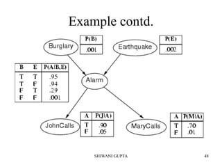 Uncertain knowledge and reasoning | PDF