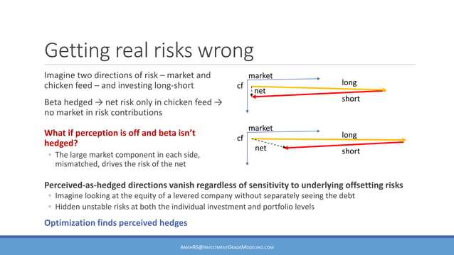 Risk Parity with Uncertain Risk Contributions | PPT