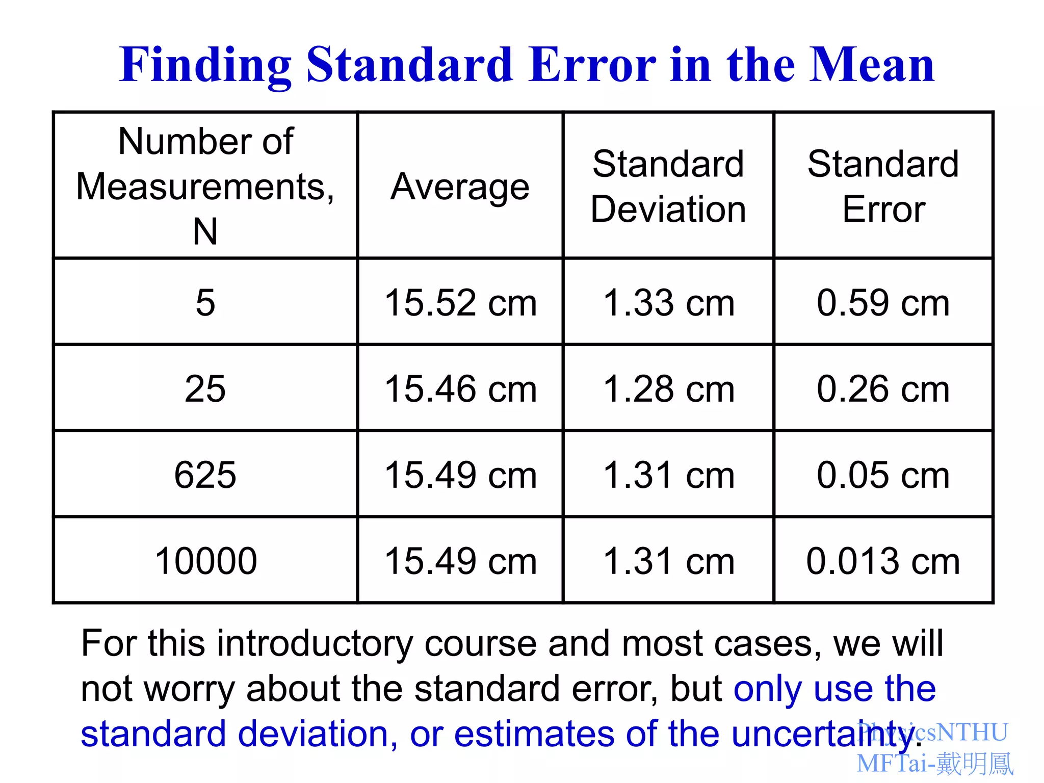 Uncertainties & Error.ppt