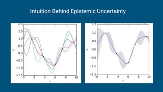Uncertainties in Deep Learning | PPT