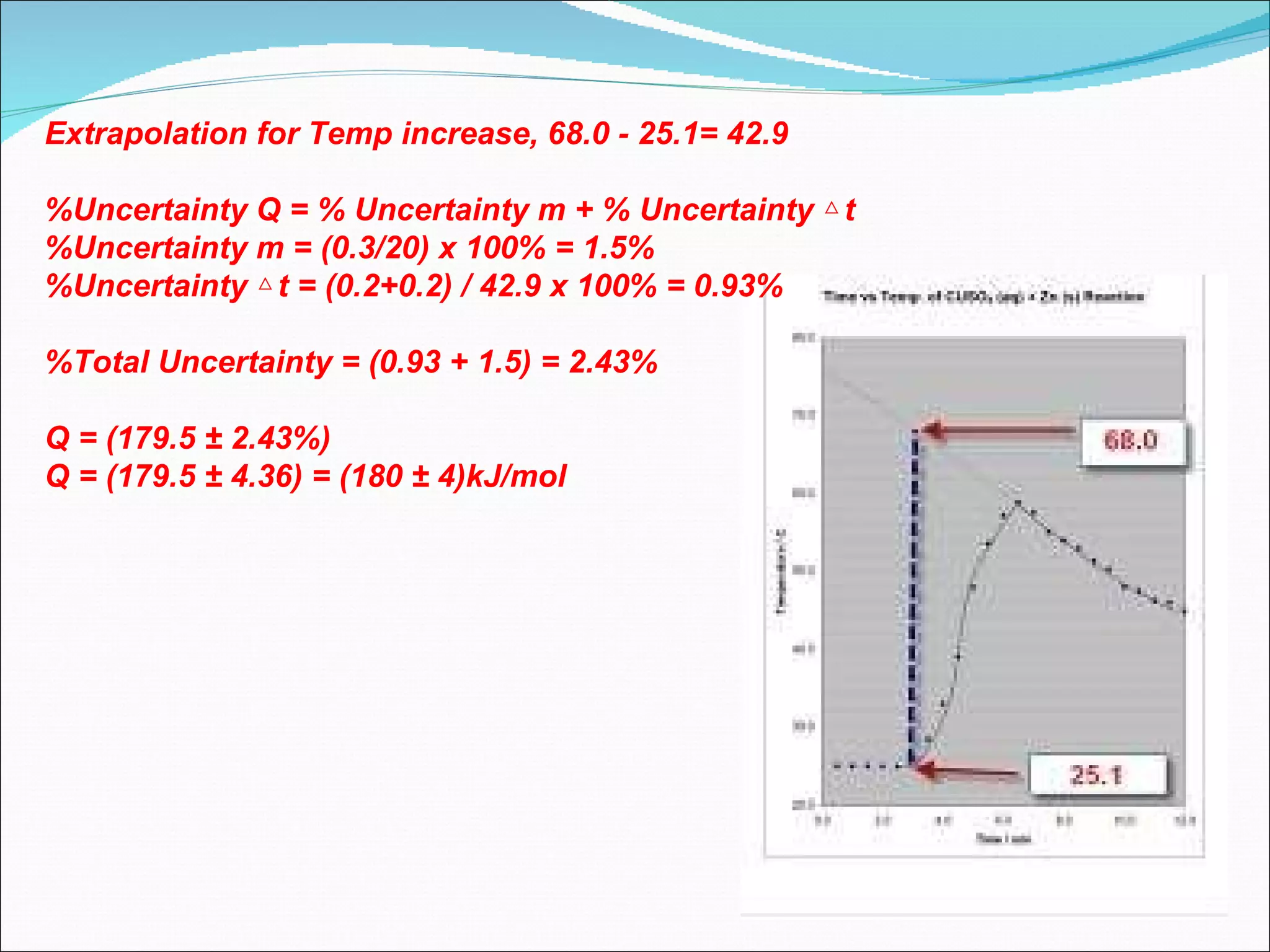 IB Chemistry, IB Biology on Uncertainty calculation, error analysis and standard deviation on ...