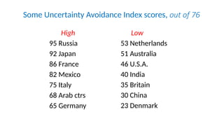 Uncertainty-Avoidance-in-10-minutes-2015-09-05.pptx