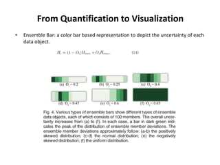 Uncertainty aware multidimensional ensemble data visualization and ...