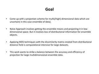 Uncertainty aware multidimensional ensemble data visualization and exploration | PPT