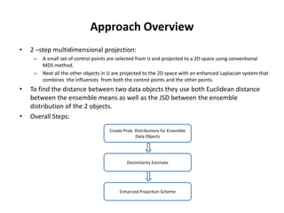 Uncertainty aware multidimensional ensemble data visualization and exploration | PPT
