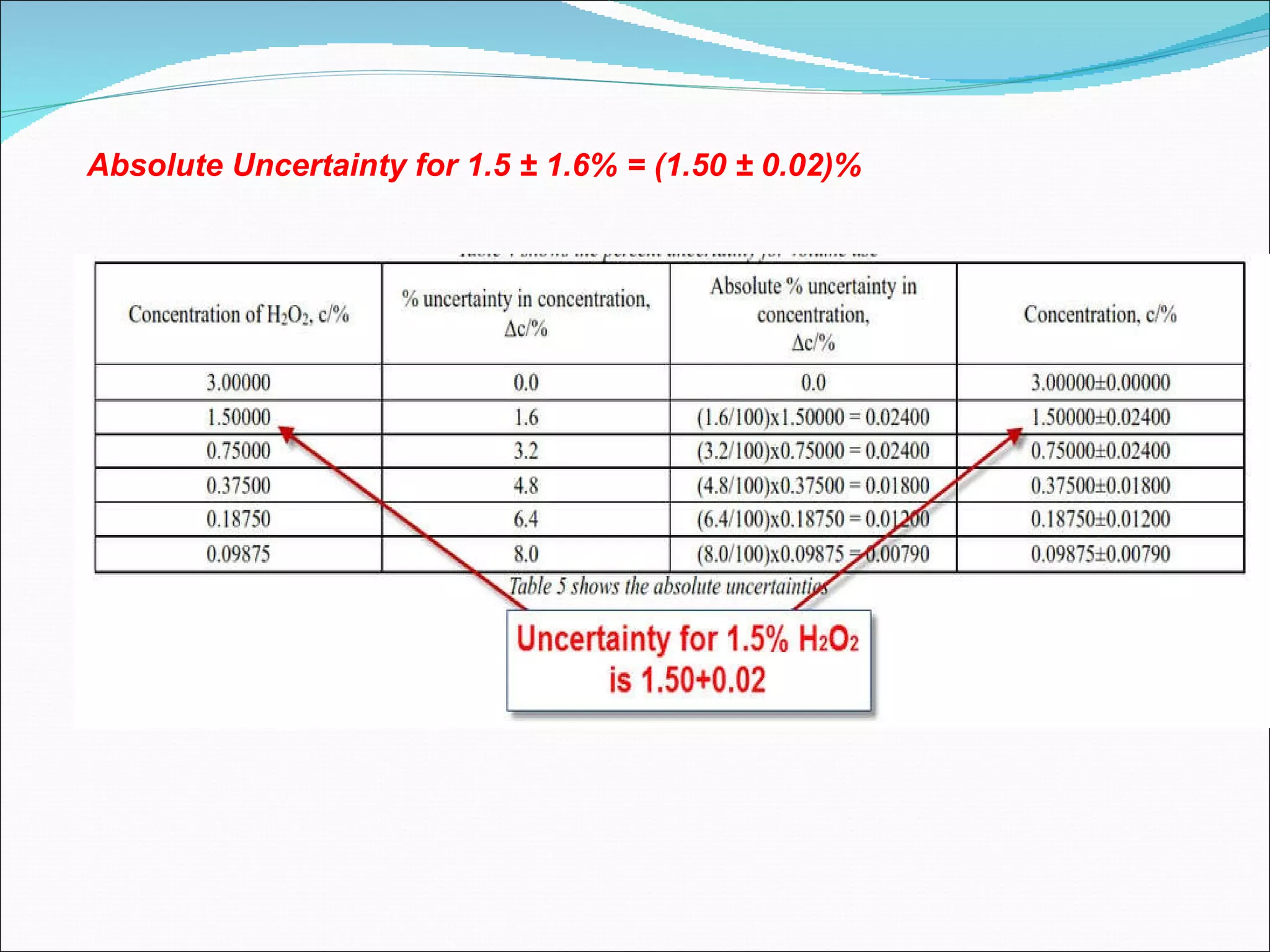 IB Chemistry, IB Biology on Uncertainty calculation, error analysis and ...