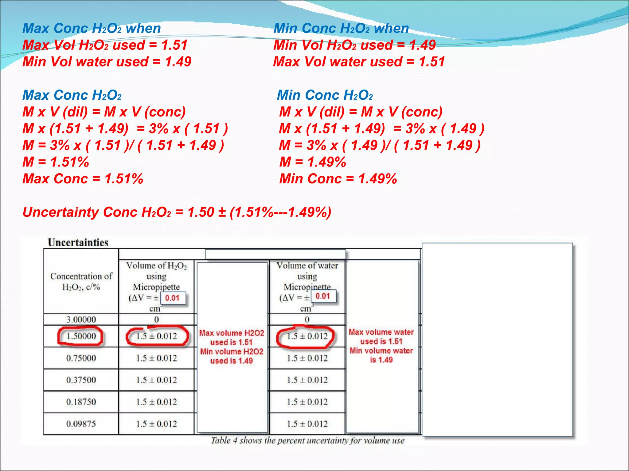 IB Chemistry, IB Biology on Uncertainty calculation, error analysis and ...