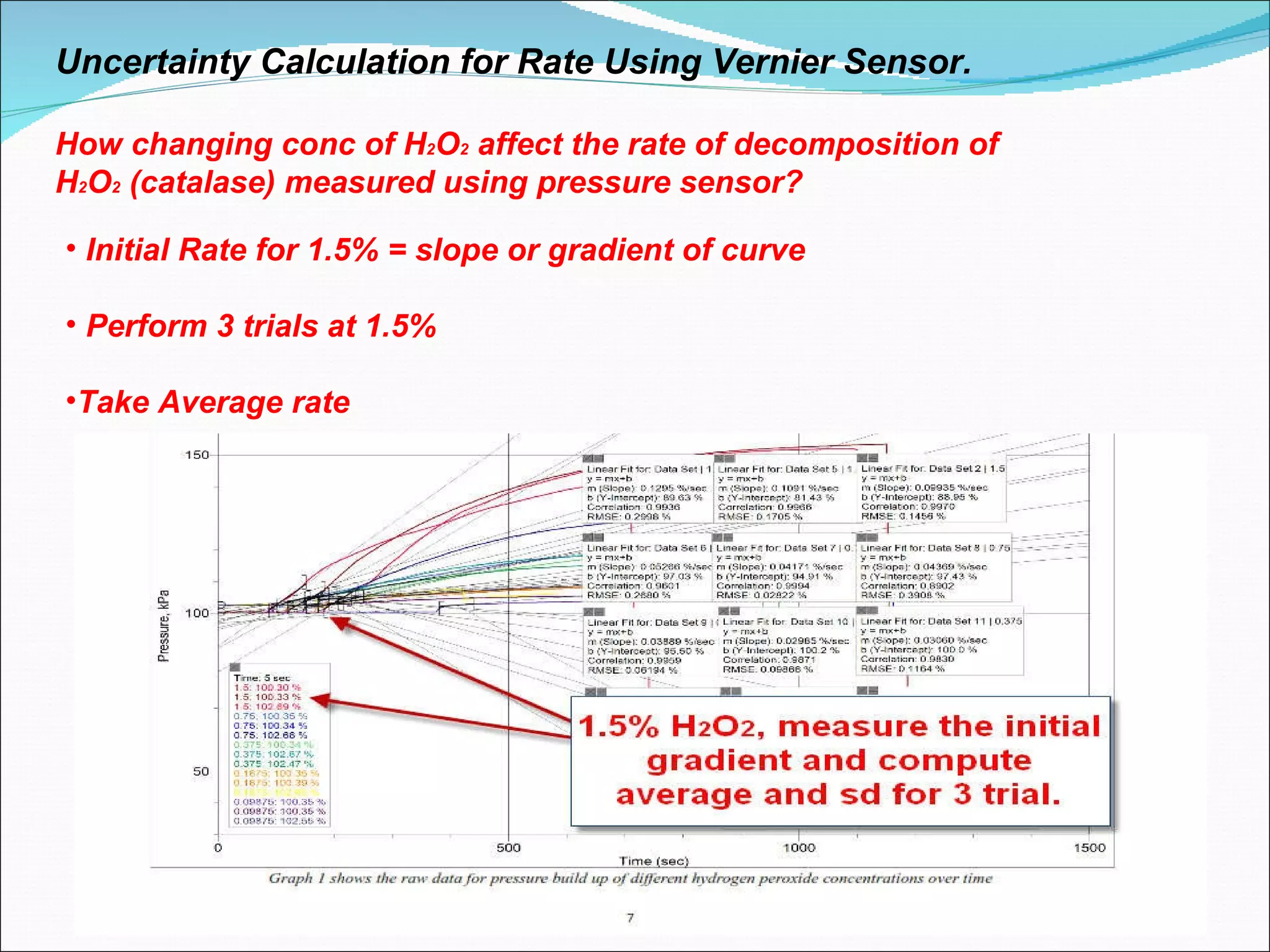 IB Chemistry, IB Biology on Uncertainty calculation, error analysis and ...