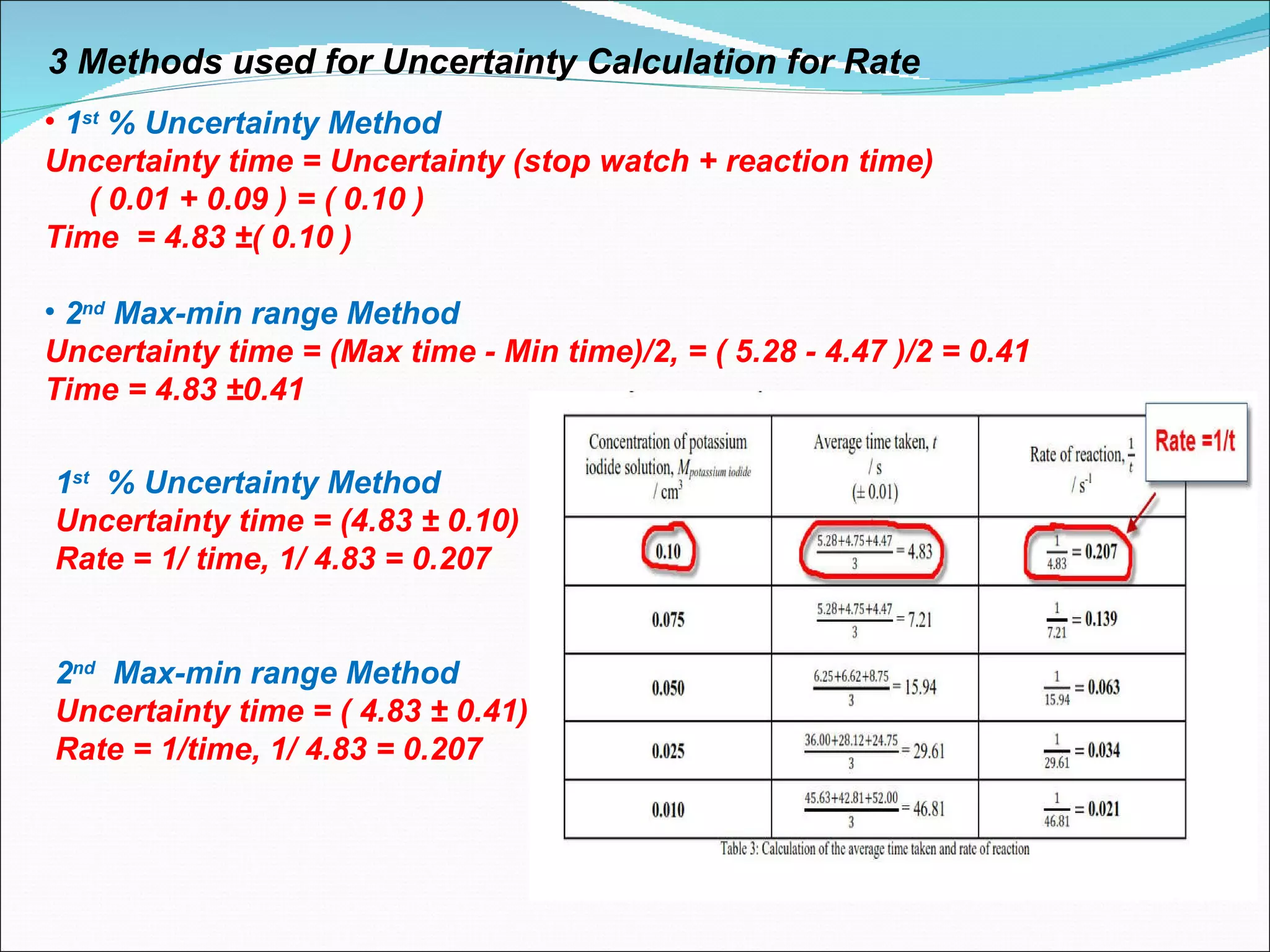IB Chemistry, IB Biology on Uncertainty calculation, error analysis and ...