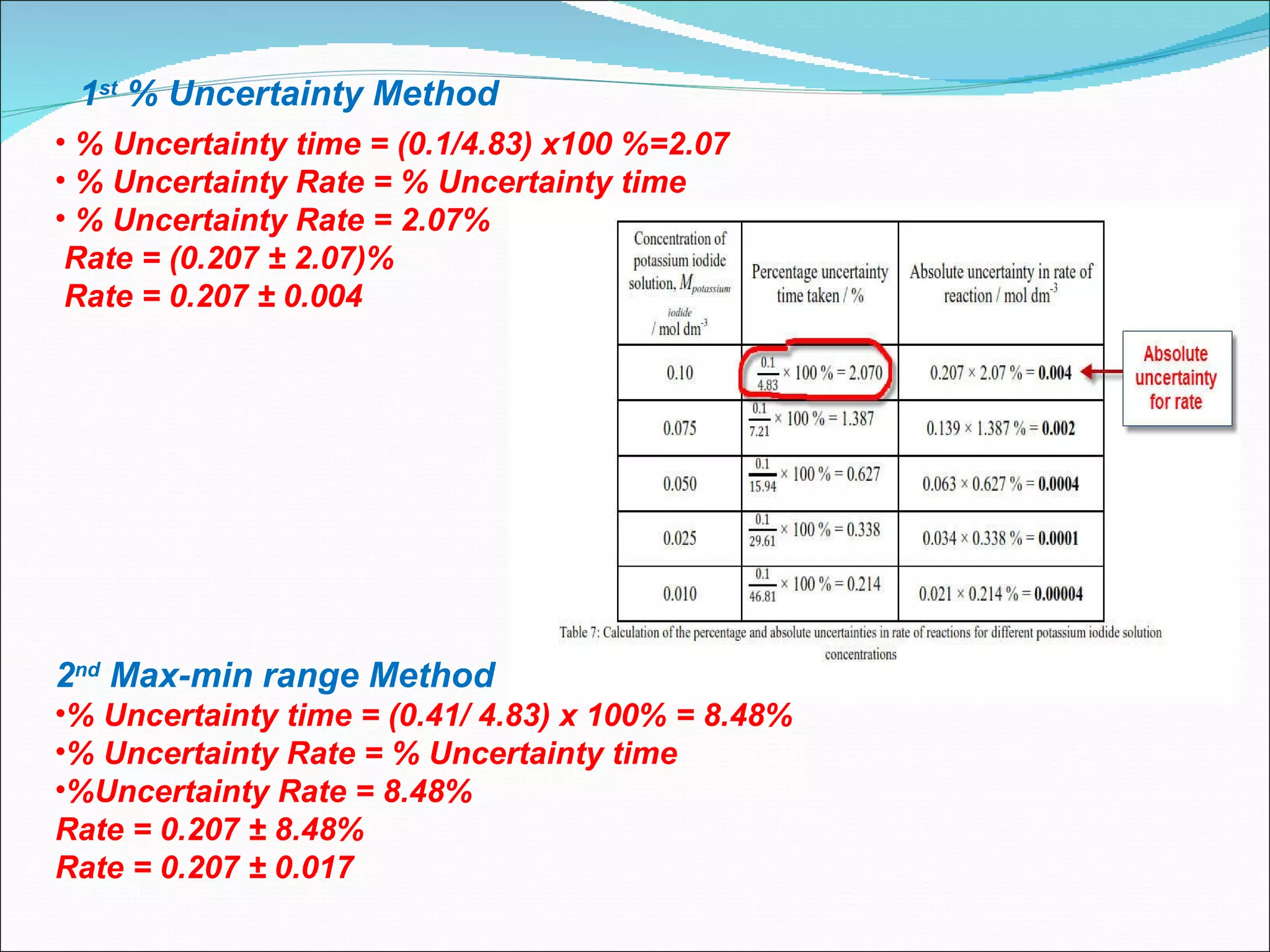 IB Chemistry, IB Biology on Uncertainty calculation, error analysis and ...