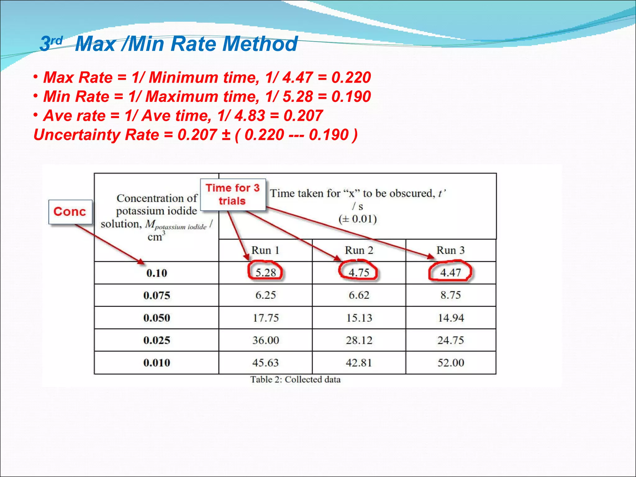 IB Chemistry, IB Biology on Uncertainty calculation, error analysis and ...