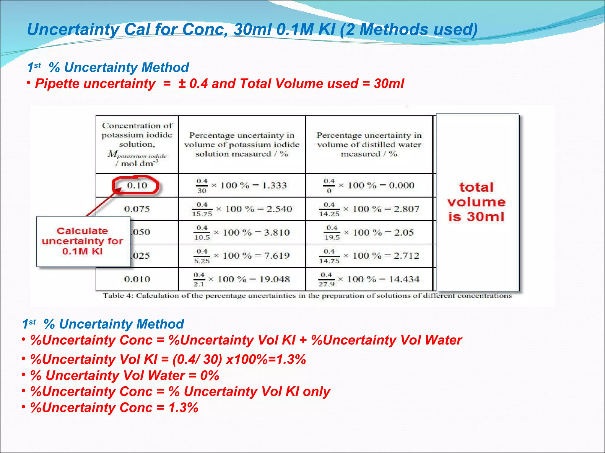 IB Chemistry, IB Biology on Uncertainty calculation, error analysis and ...
