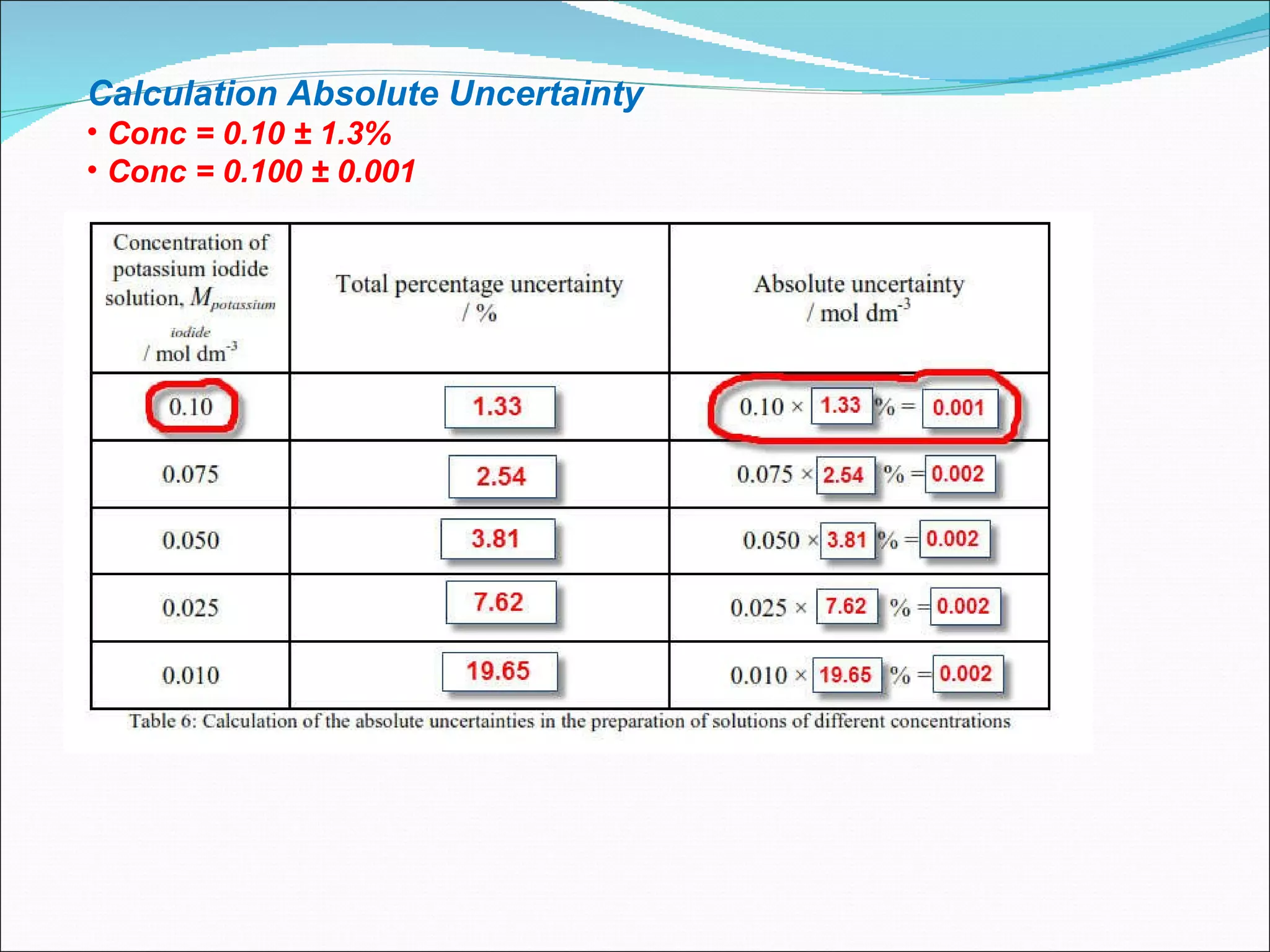 IB Chemistry, IB Biology on Uncertainty calculation, error analysis and ...