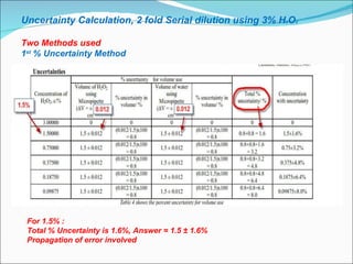 IB Chemistry, IB Biology on Uncertainty calculation, error analysis and ...
