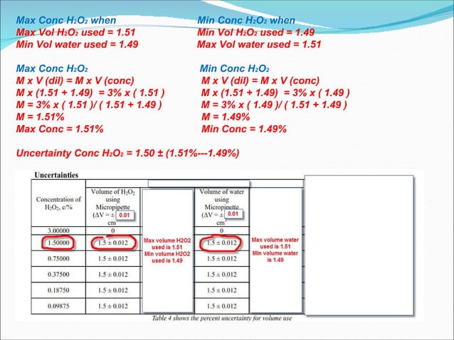 IB Chemistry, IB Biology on Uncertainty calculation, error analysis and ...