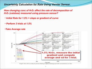 IB Chemistry, IB Biology on Uncertainty calculation, error analysis and ...