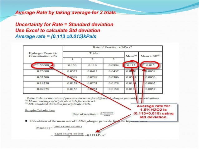 IB Chemistry, IB Biology on Uncertainty calculation, error analysis and ...
