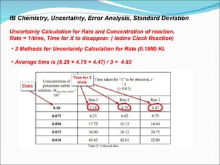 IB Chemistry, IB Biology on Uncertainty calculation, error analysis and standard deviation on ...