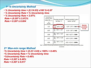 IB Chemistry, IB Biology on Uncertainty calculation, error analysis and ...
