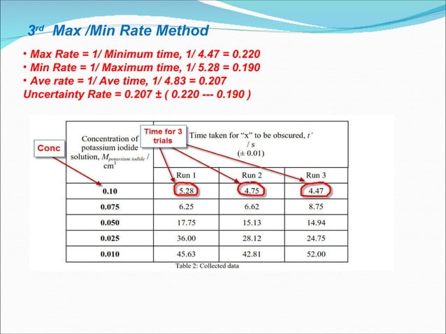 IB Chemistry, IB Biology on Uncertainty calculation, error analysis and ...