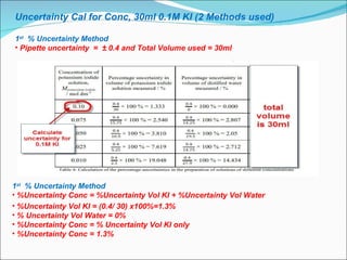 IB Chemistry, IB Biology on Uncertainty calculation, error analysis and ...