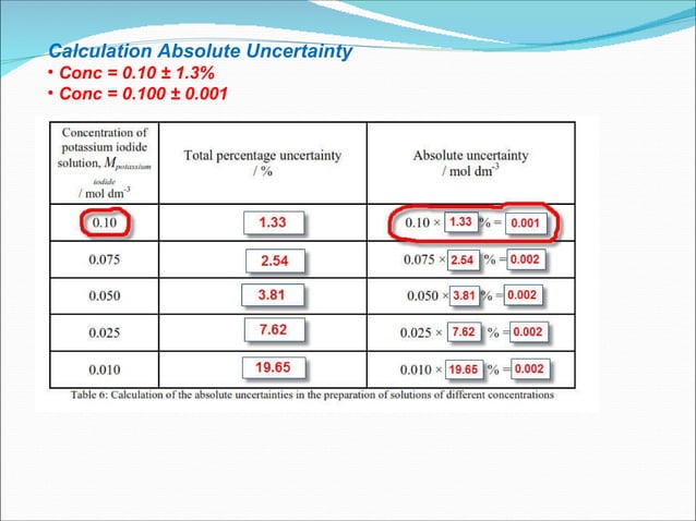 IB Chemistry, IB Biology on Uncertainty calculation, error analysis and standard deviation on ...
