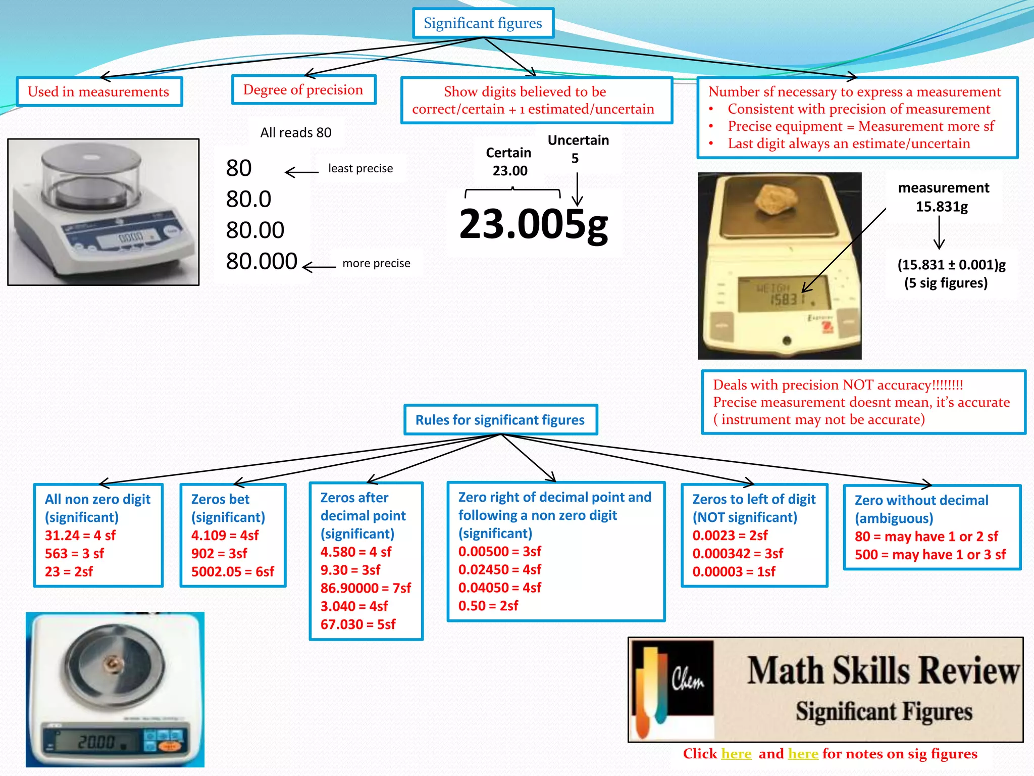 IB Chemistry on Uncertainty Calculation and significant figures | PPTX