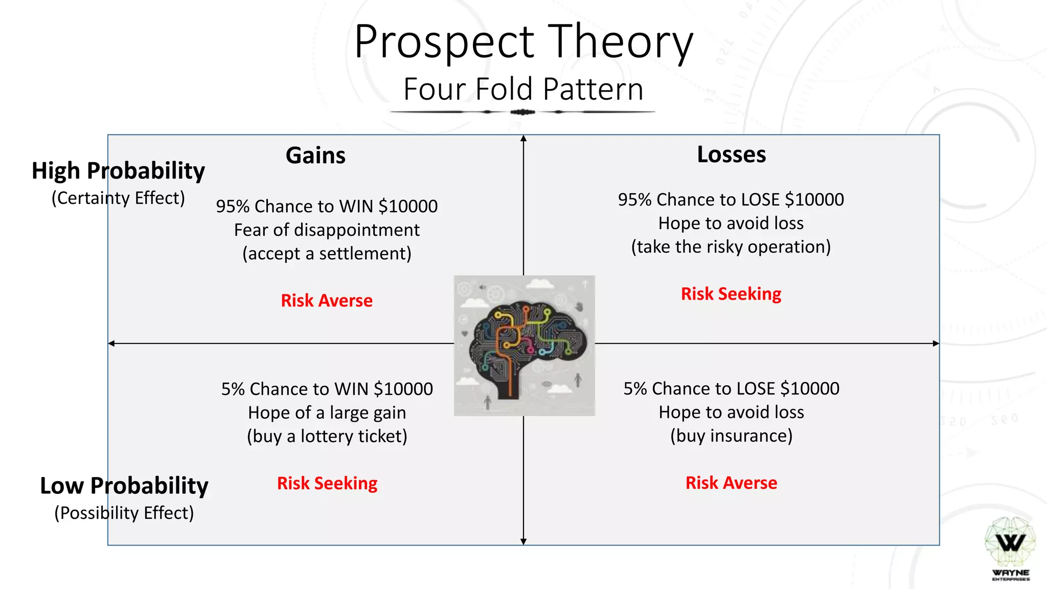 Uncertainty and your brain | PPTX