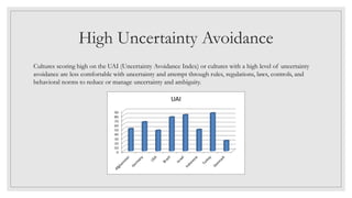 Uncertainty Avoidance | PPTX