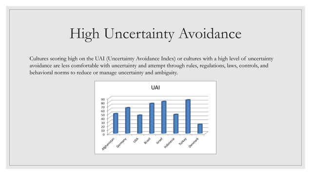 Uncertainty Avoidance | PPTX