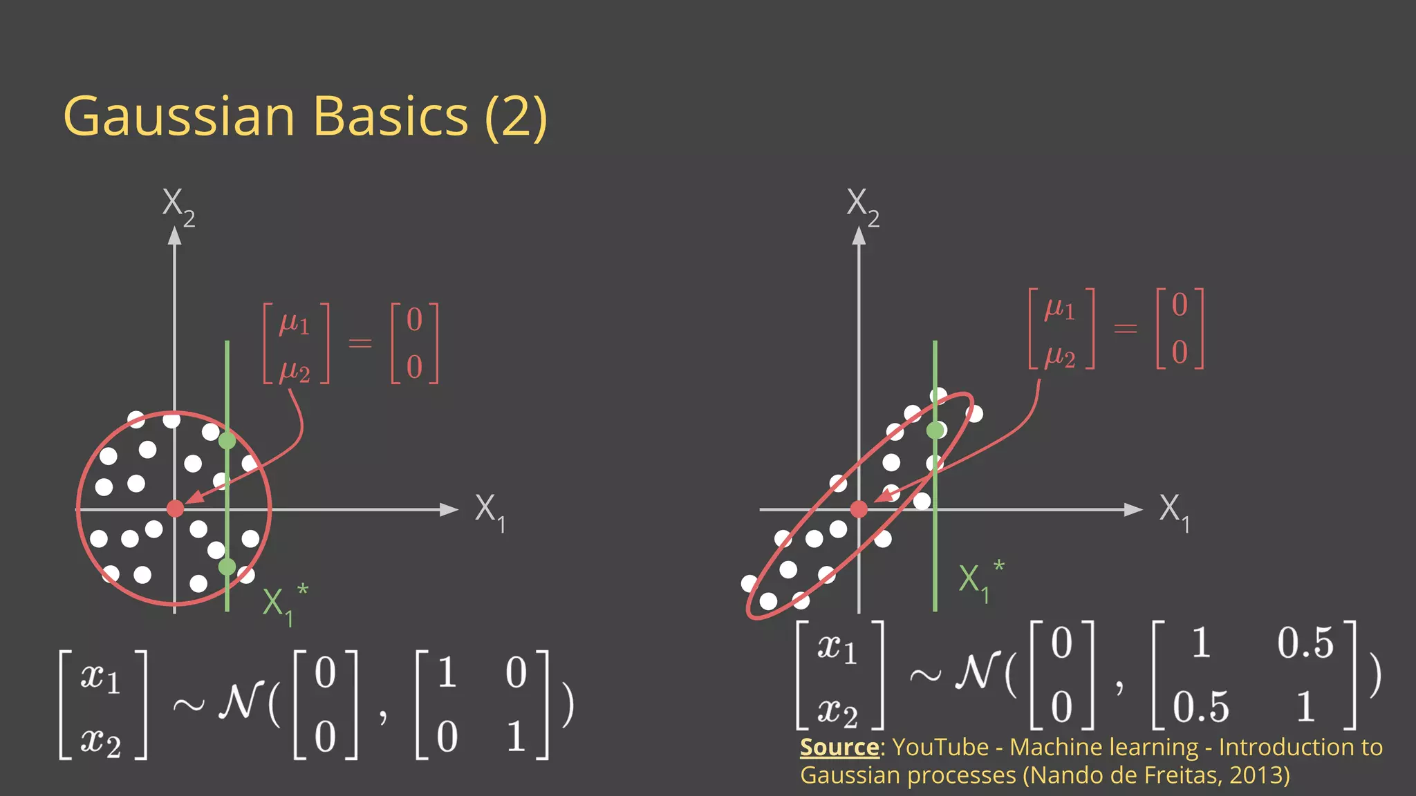 Uncertainty in Deep Learning | PPT
