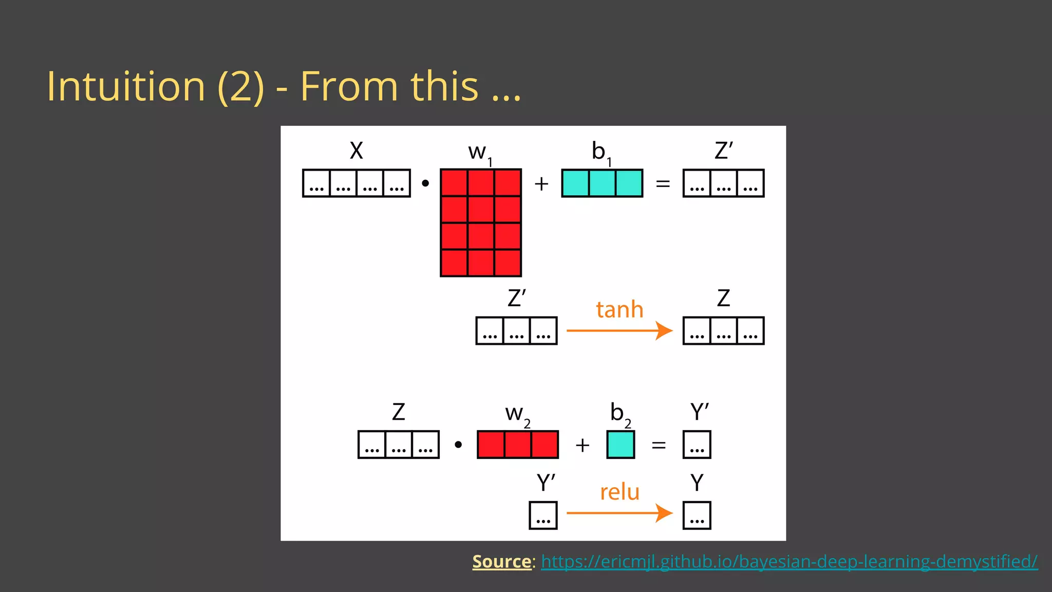 Uncertainty in Deep Learning | PPT