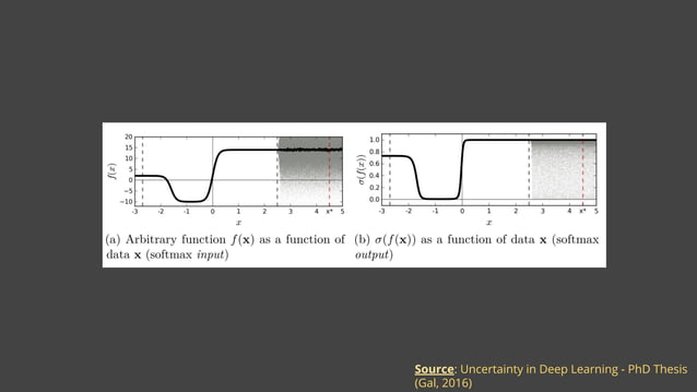 Uncertainty in Deep Learning | PPT