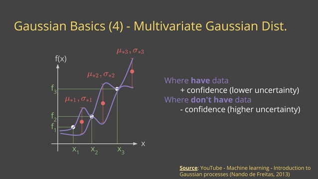 Uncertainty in Deep Learning | PPT