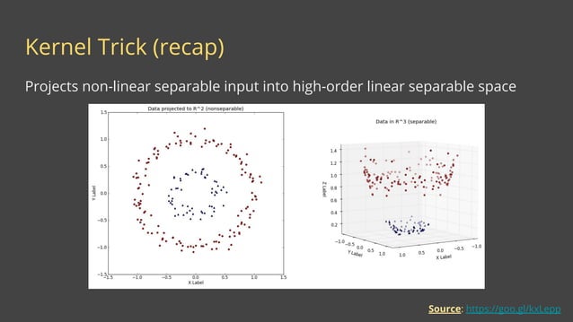 Uncertainty in Deep Learning | PPT