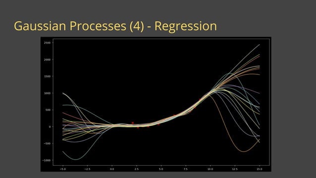 Uncertainty in Deep Learning | PPT