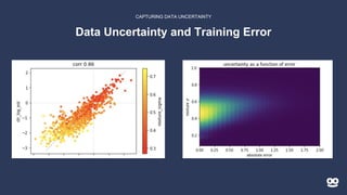 Uncertainty in deep learning sandaysky.pptx